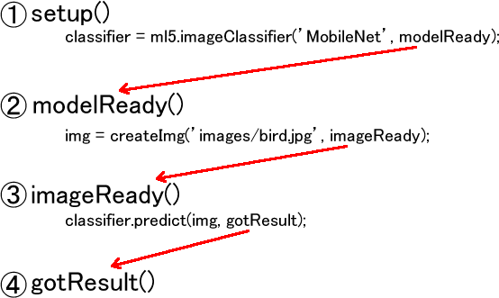 2_1_1：MobileNetとp5.jsを使った画像分類サンプル ml5.js JavaScript – HIM.CO ヒム・カンパニー