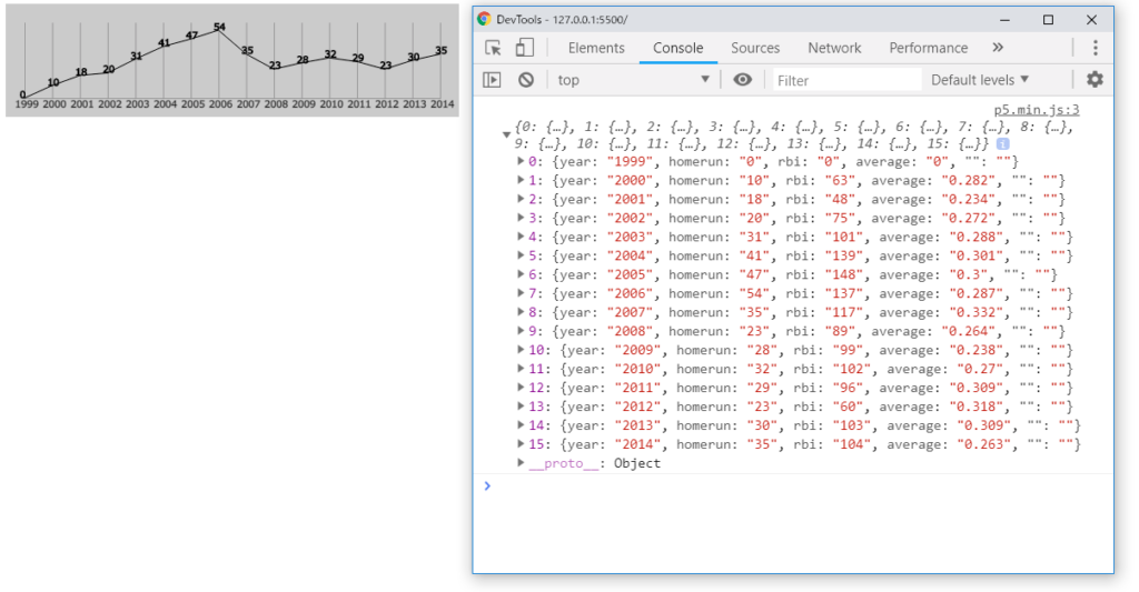 11_1：表データ p5.js JavaScript – HIM.CO ヒム・カンパニー