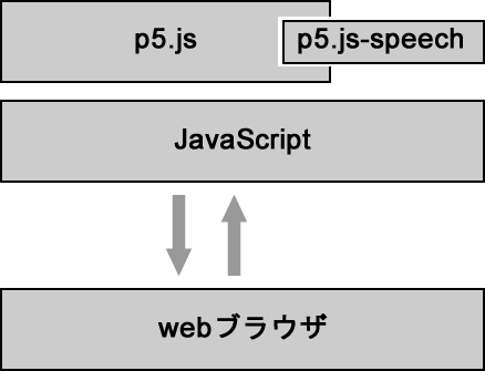 プログラミング はじめの一歩 JavaScript + p5.js編4：言葉を覚えるロボット – HIM.CO ヒム・カンパニー